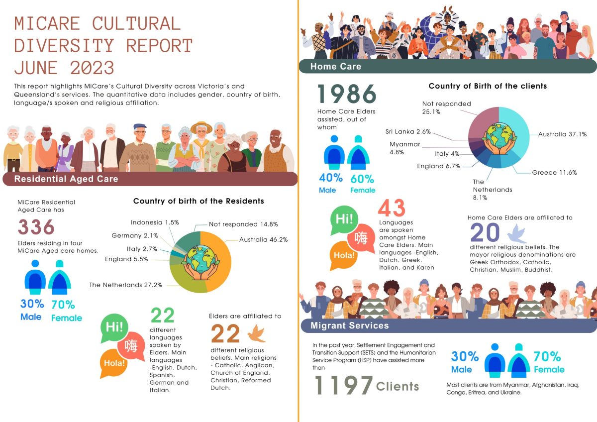 MiCare's Diversity Report | MiCare